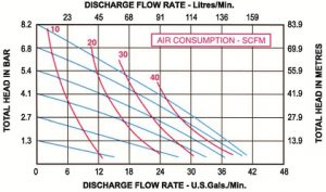 25mm curves - Aquaplus pumps