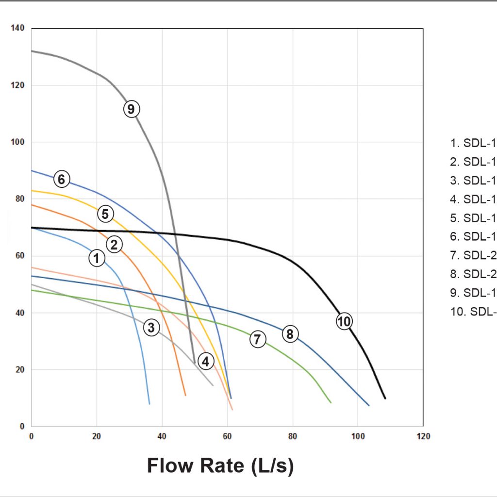 edited 2 - Aquaplus pumps